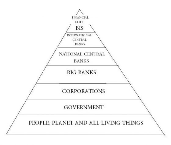 Power Pyramid - HopeGirl Blog