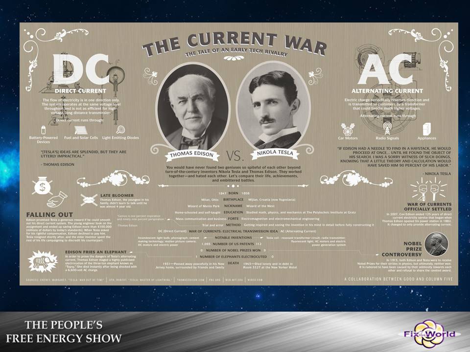 The Current Wars - HopeGirl Blog